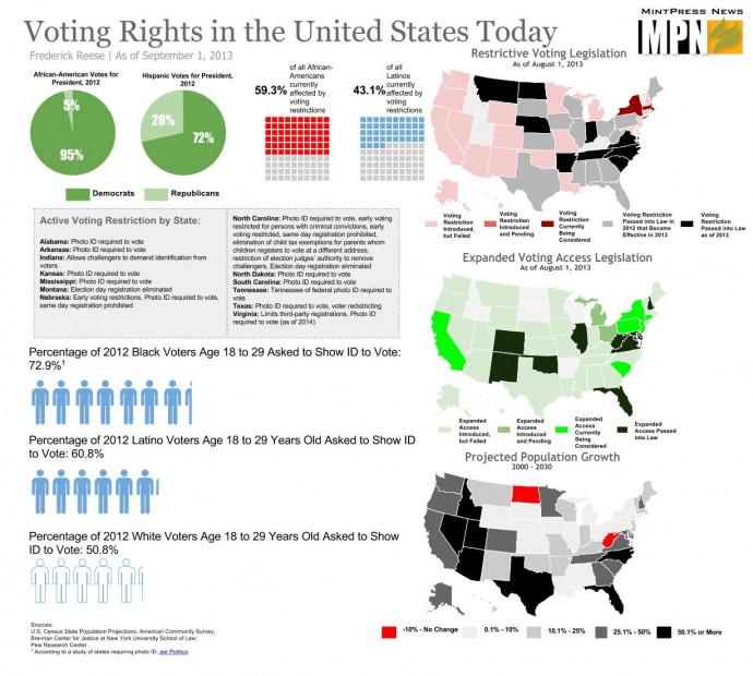 INFOGRAPHIC: Voting Rights In The United States Today