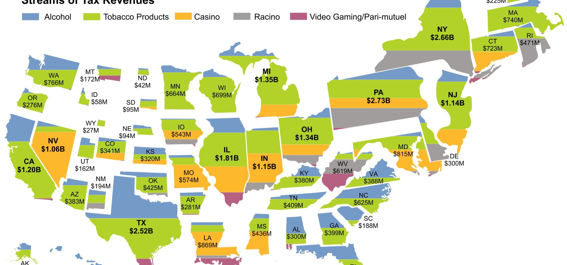 States Continue to raise sin taxes