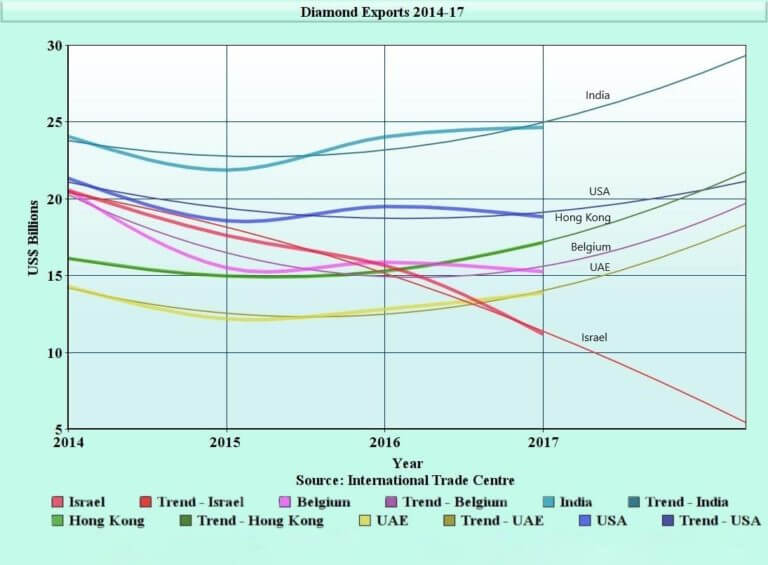 Is BDS Behind Israel’s Staggering Decline in Diamond Exports